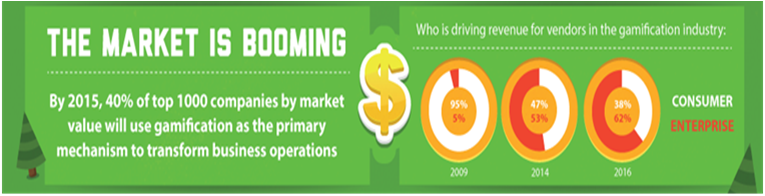 The Gamification of Business – AppsGenii Technologies Consultancy ...